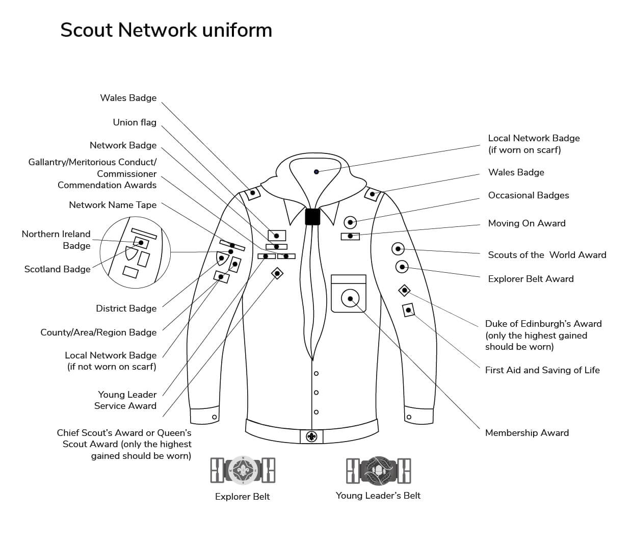 Uniforms and Badge placements - British Scouting Overseas | Southern Europe